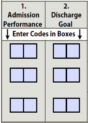 Decoding the New GG - Best Practices and Implementation