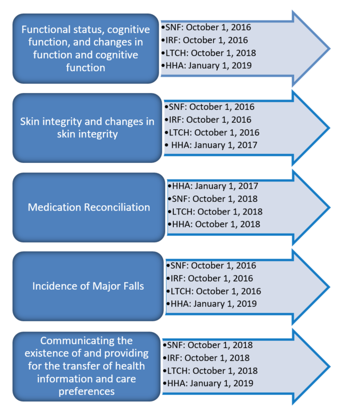 IMPACT Act Basics - What You Need to Know